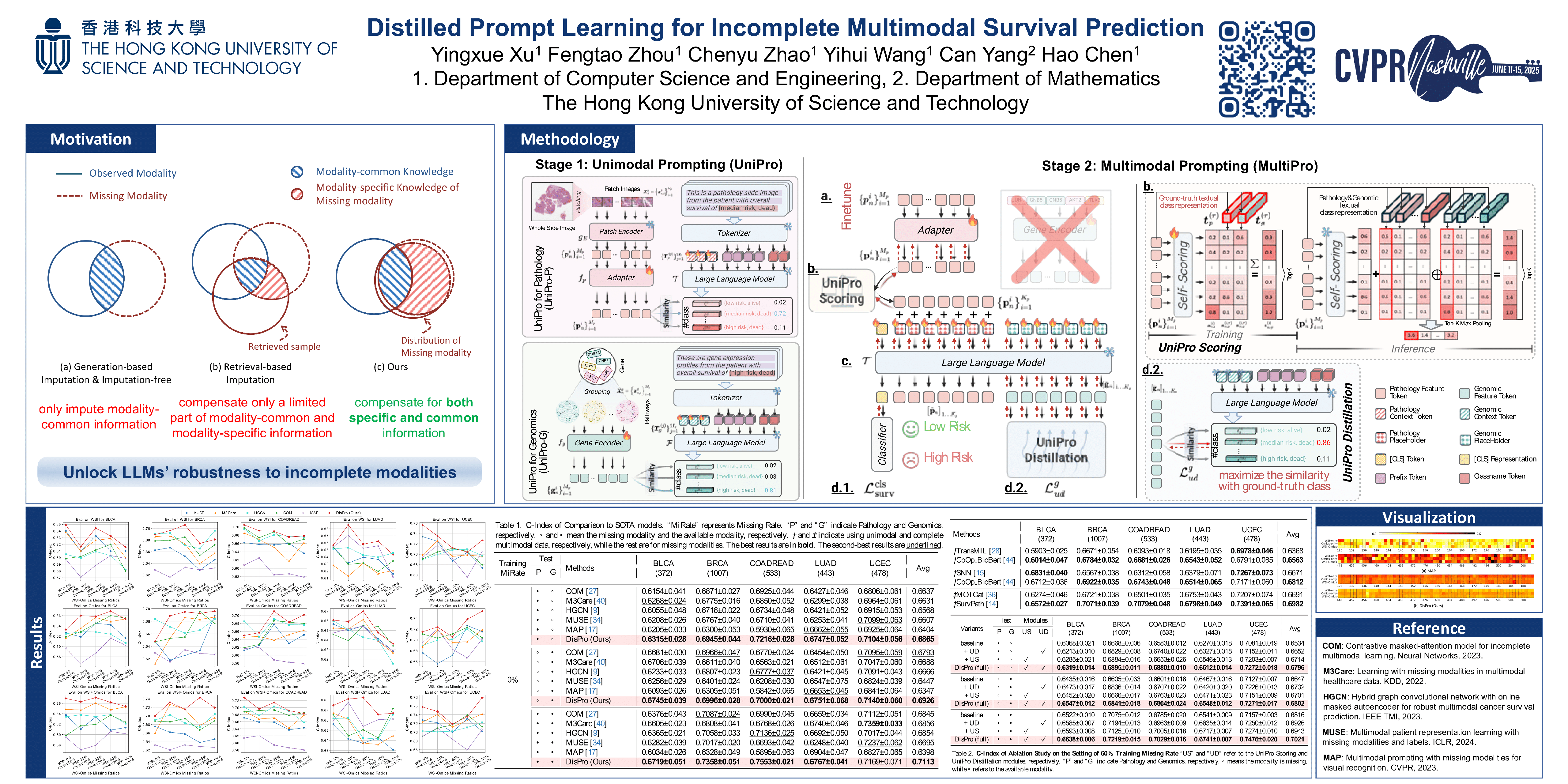 CVPR Poster Distilled Prompt Learning for Incomplete Multimodal Survival Prediction